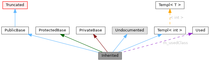 Quandary: Graph Legend