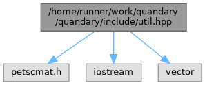 Quandary: /home/runner/work/quandary/quandary/include/util.hpp File Reference